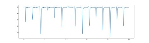 Come Vengono Scoperti Gli Esopianeti Un Semplice Esperimento Con