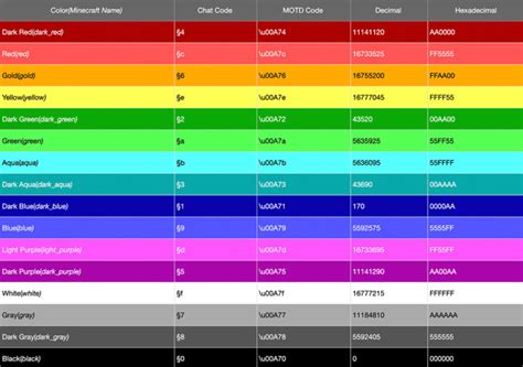 How To Change Text Color For Signs In Minecraft Color Codes