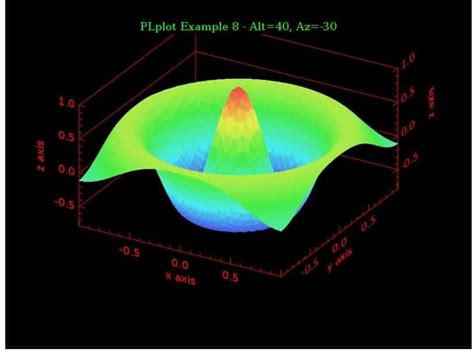 Perl Data Language In 2024 Reviews Features Pricing Comparison Pat Research B2b Reviews