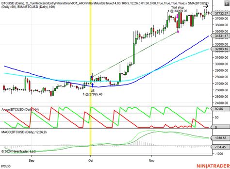 Turn Indicator Entry Filters On And Off And Dont Plot Off Indicators Point And Click