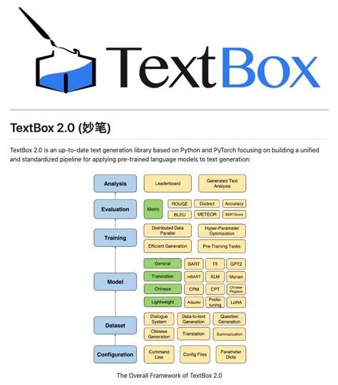 Meet Textbox 20 A Python Library Based On Pytorch For Applying Pre
