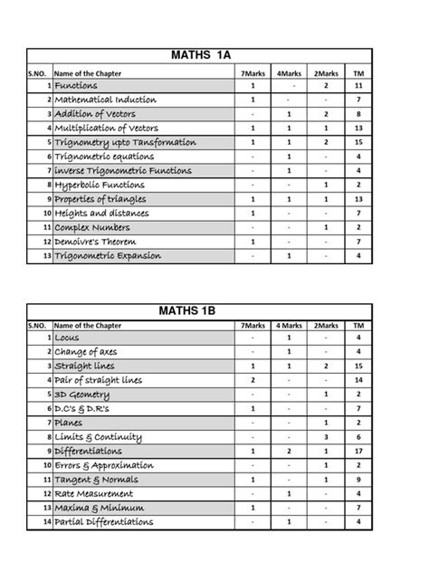 Visualizing Mathematics With 3d Printing Pdf