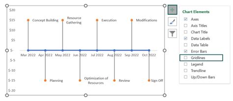 Timeline In Excel How To Create Examples Download Template