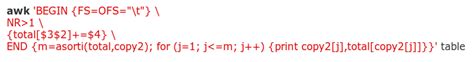 A Pivot Table In Awk The Linux Rain