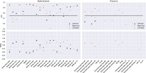 Pdf Reliability Of Imu Based Gait Assessment In Clinical Stroke Rehabilitation Semantic Scholar
