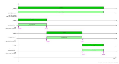 linux perf 1 1、perf event内核框架 perf event csdn博客