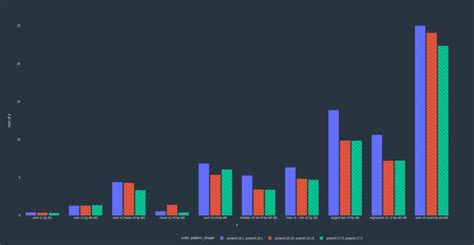 Polars 0170 Is Released 🐻‍ ️ I Compared The Db Benchmark Groupby