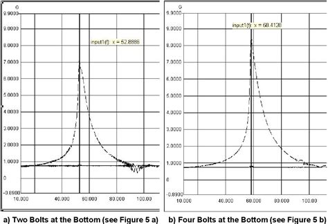 Figure 2 From Fuel Cell Stack Module Modal Analysis Semantic Scholar