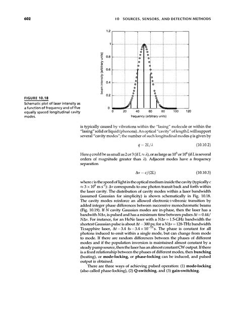 Cavity Modes Longitudinal Mode Big Chemical Encyclopedia