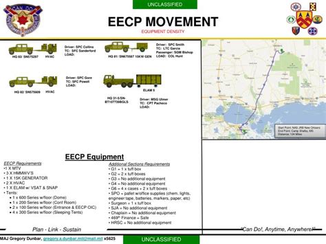 Ppt Eecp Conop Briefing Powerpoint Presentation Id 1598728