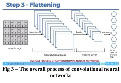 figure 3 from optimization of deep learning using various optimizers loss functions and dropout