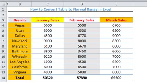 How To Convert Table To Range In Excel Unleash The Power Of Data Manipulation Earn And Excel