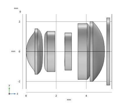 Compact Camera Module