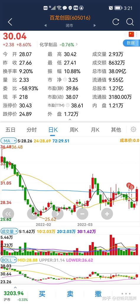 妖股 知乎