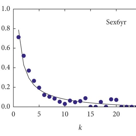 Transition Probabilities Between Active State And Inactive State As Download Scientific Diagram