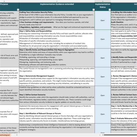 Iso 27002 2022 Controls Spreadsheet Track All 93 Controls