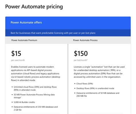Guide To Power Automate Desktop Licensing