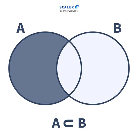 Set In Java Scaler Topics