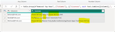 solved need to concatenate string values based on user em microsoft fabric community