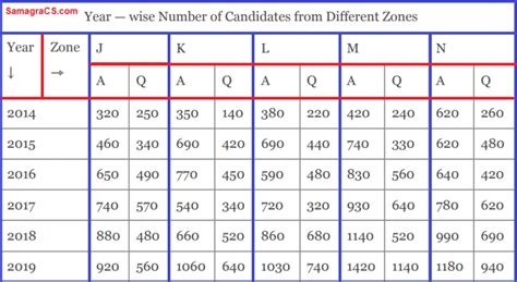 Data Interpretation Ugc Net June 2020 Question Papers Solved Paper 1 SamagraCS