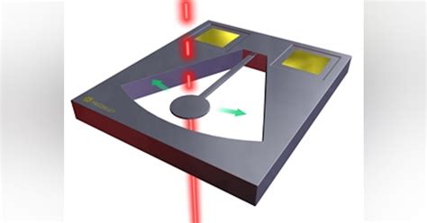 Preciseley Introduces Mems Optical Shutter Chopper Laser Focus World