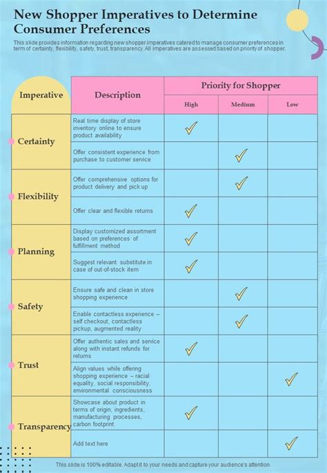 New Shopper Imperatives To Determine Consumer Preferences One Pager Sample Example Document Ppt