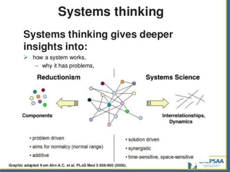 A Systems Thinking Perspective On The Resolution Of Pain In Ashtanga Yoga Practice By Iain