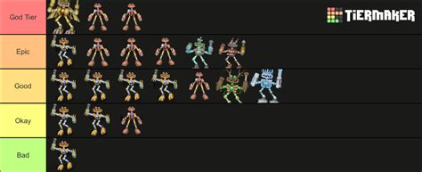 Wubbox Tier List Community Rankings Tiermaker