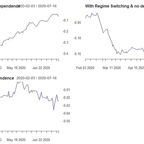 Trajectory Of Maximum Return And Minimum Cvar Rebalancing Portfolio Values Download