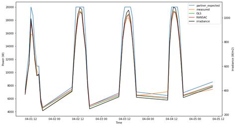 Timeseries Iv Simulation — Pvops 030 Documentation
