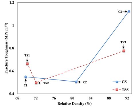 12 Comparison Of Fracture Toughness Behaviour According To Increasing Download Scientific