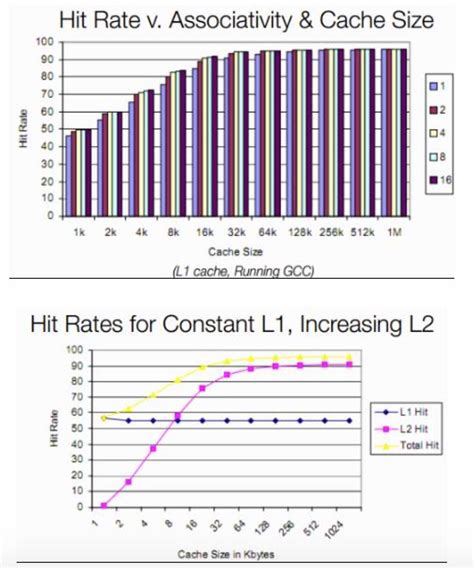 Cache L1 L2 L3 Perbedaan Di CPU Dan Dasar Teorinya