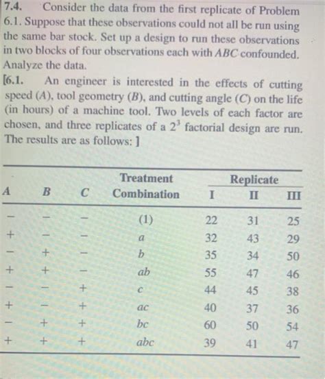 Solved 74 Consider The Data From The First Replicate Of