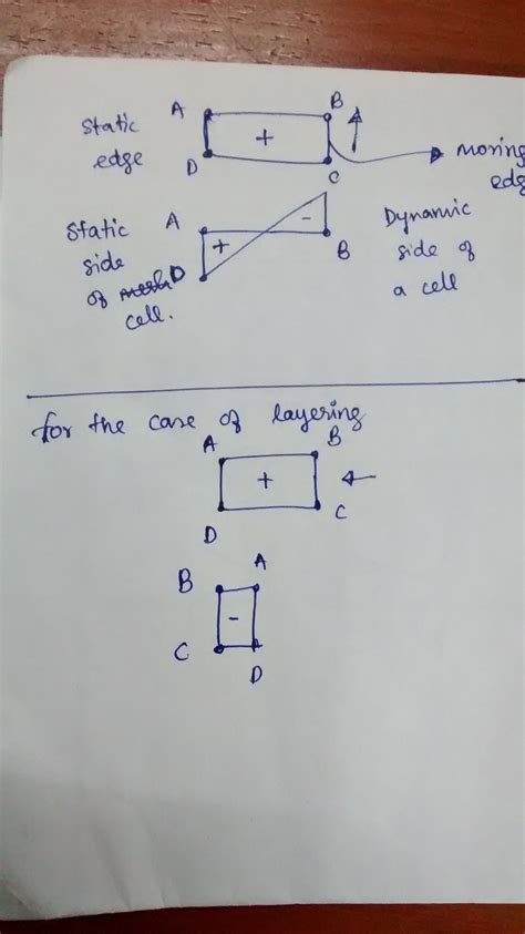 why am i getting an error in 2 way fluid structure interaction in ansys fluent transient