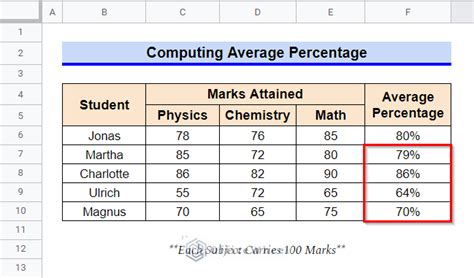 How To Use TO PERCENT Function In Google Sheets