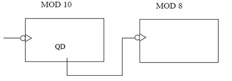 Solved A The Mod Number Of A Counter Is Equal To The