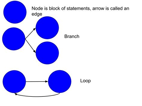 Take Me To The Path Tentamen Software Testing Blog