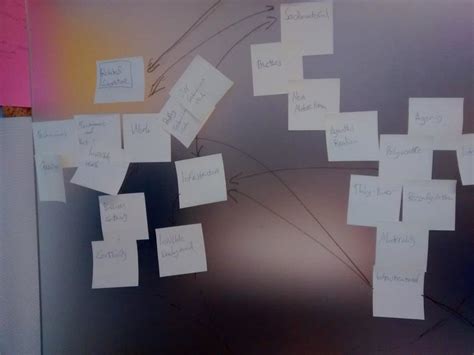 Conceptual Mapping With Post It Notes Download Scientific Diagram