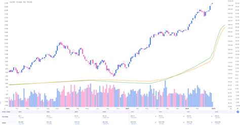 Column Sorting Deepvue