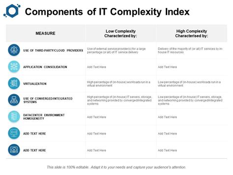 Components Of It Complexity Index Ppt Powerpoint Presentation Ideas