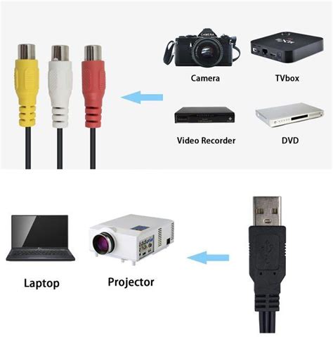 Rca To Usb Cable Usb To Rca Cable Usb A Male To Rca Female Video Audio Capture Card