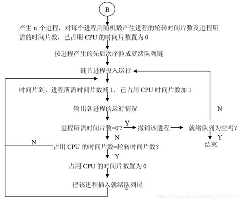 操作系统——进程调度算法 Python实现操作系统进程控制和调度实验python Csdn博客