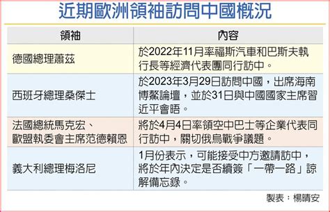法總統明訪中 空中巴士相隨 上市櫃 旺得富理財網