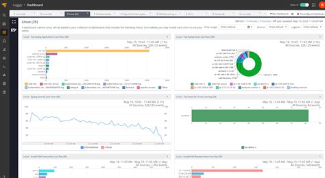Azure Log Analysis Log Management And Aggregation Service Loggly