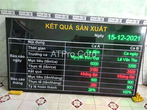 Các Loại Bảng Led Kết Nối Modbus Tcp Modbus Rtu Của Atpro Corp