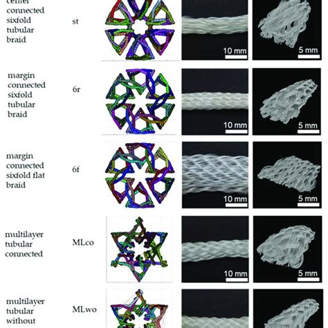 3d Braided Pcl Based Scaffolds Shown Is The Cross Section Of The Download Scientific Diagram