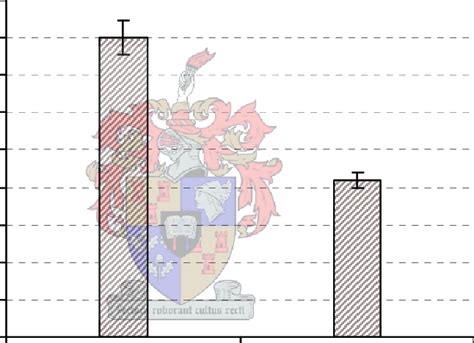 4 Flux Into Sugars Calculated From The Change In Amount Of Labelled Download Scientific Diagram