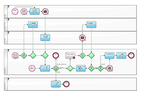 Workflow Sample September 2012
