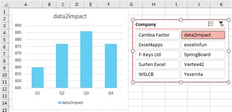 Excel 2020 Create Interactive Charts Kingexcel Info