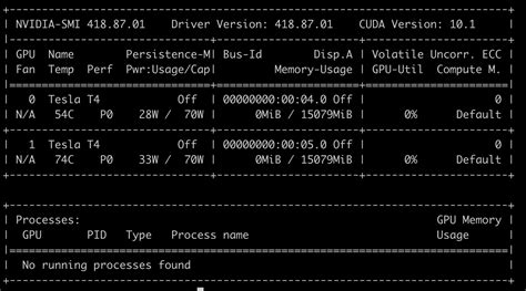 Getting Started With Distributed Tensorflow On Gcp — The Tensorflow Blog